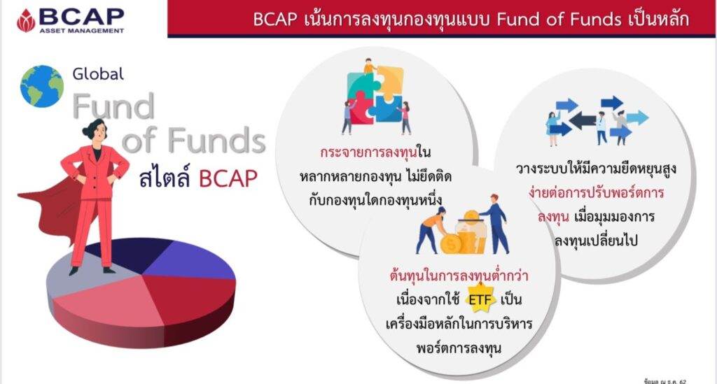 RMF Global Asset Allocation / Target Date ตัวไหนดี สำหรับแผนเกษียณ Time Segmentation