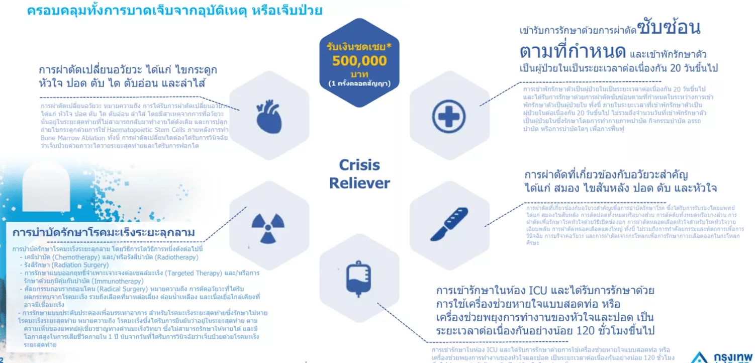 เลือกอะไรดี Prestige Health หรือ Prestige Health ปลดล็อค